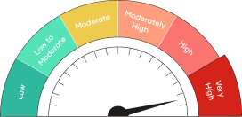 Shriram Multi Asset Allocation Fund | Shriram Mutual Funds